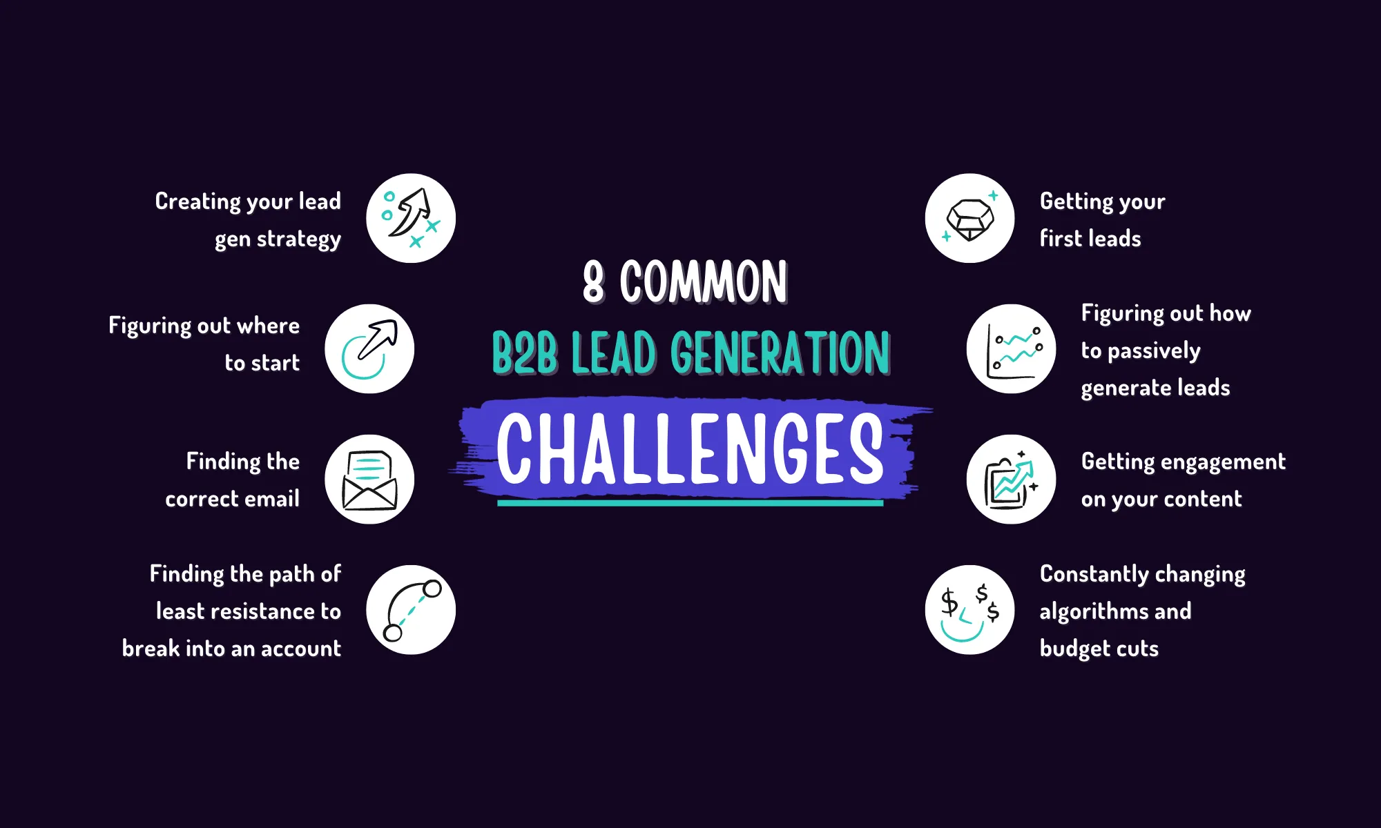 8 lead generation challenges and their solutions